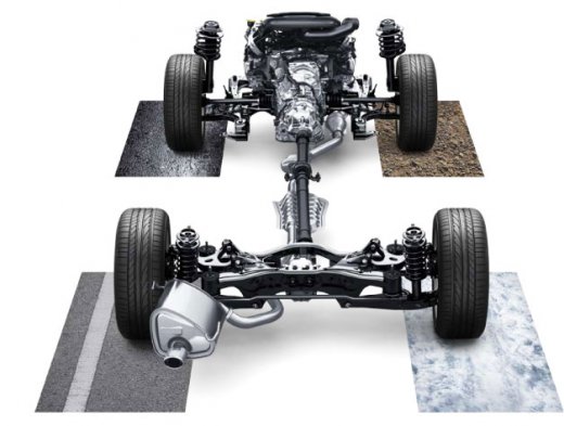 Tech Talk: Symmetrical All Wheel Drive